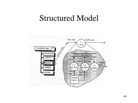 Ppt Object Oriented Analysis And Design Ooad Powerpoint Presentation