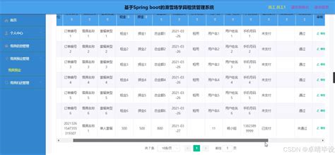 Springboot Java Php Node Python Csdn