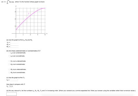Solved Let 1 Fx Dx Where Fis The Function Whose Graph Is
