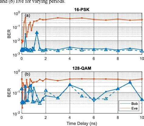 Figure 5 From Security Analysis Of A Next Generation TF QKD For Secure Public Key Distribution