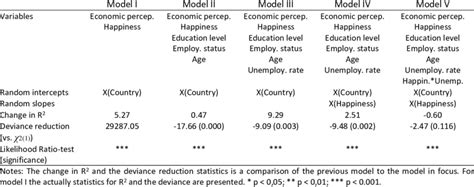 Models Variables And Statistics Download Table