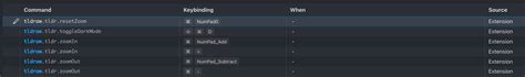 Bug Extension Actions Should Be Scoped To Tldr Files Only Otherwise You Get Clashes Issue