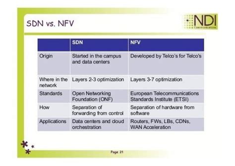 What Is The Difference Between SDN And NFV October FavouriteBlog Com