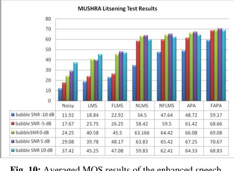 Figure 1 From A New Fractional Adaptive Filtering Method And Its