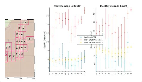 Overview Of Boxes Used For Validation Left Validation Of Secchi Download Scientific Diagram