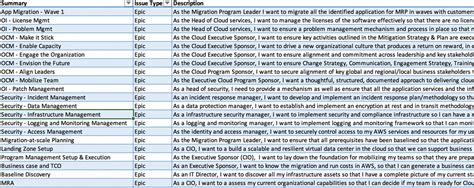 Preparación Aws Guía Prescriptiva