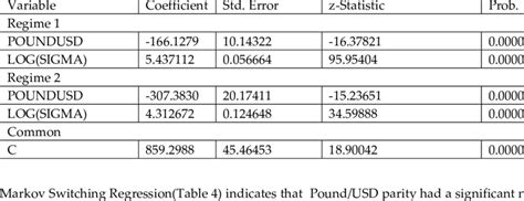 Markov Switching Regression 1792 2020 Download Scientific Diagram