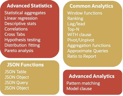 Autonomous Database Enhances Data Lake Analytics