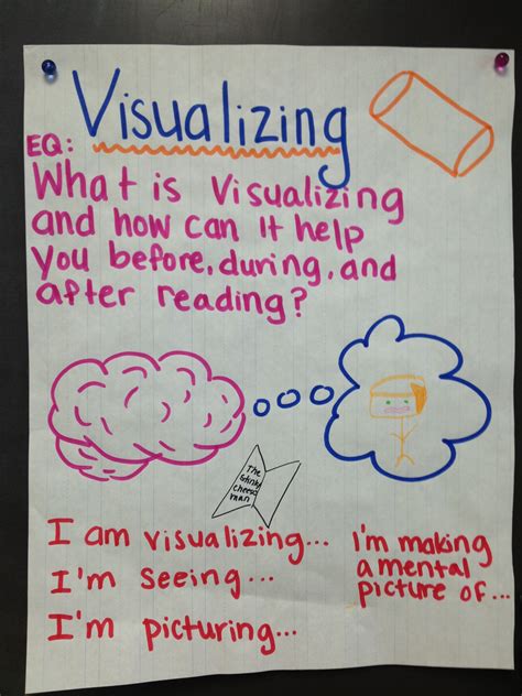 13 Teaching Visualizing Ideas Reading Classroom School Reading Readers Workshop