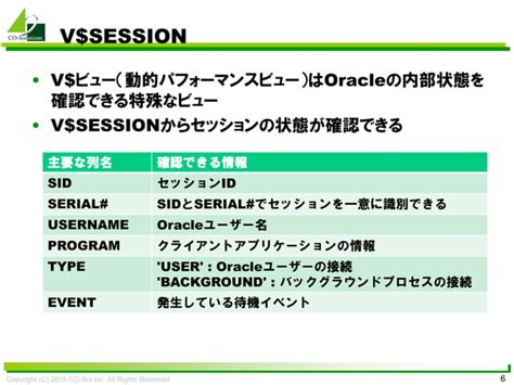 Introduction Of Oracle Database Architecture Ppt