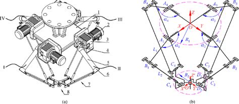 Architecture Of The Proposed Parallel Robot A Conceptual Model B