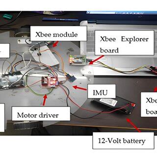 Interfacing Of Sensors With System Download Scientific Diagram
