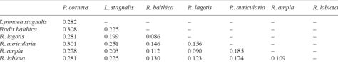 Table 1 From Intraspecific Morphological And Genetic Variability In The