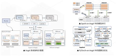 基于参数服务器的机器学习系统angel 大数据分析与应用技术国家工程实验室