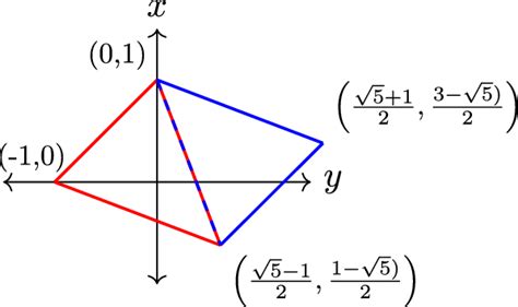 Optimal Simplices With An Approximation Error Of 025 Download Scientific Diagram