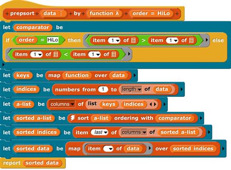 Sorting With Cpu Intensive Keys Share Your Projects Snap Forum