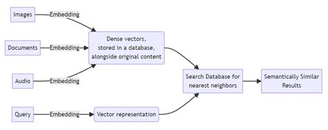 What Are Vector Embeddings Models More Explained
