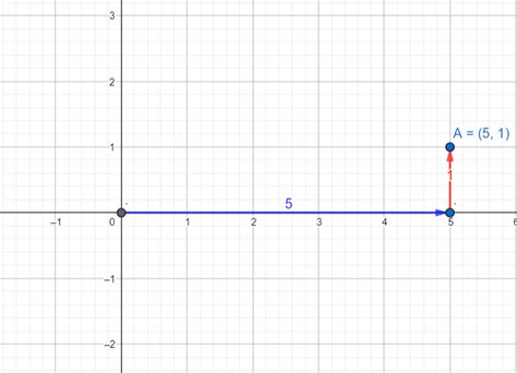 Plot The Ordered Pair In A Coordinate Plane 5 1 Quizlet
