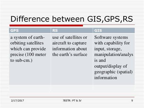 Gis Ppt