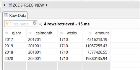 Using Negative Date Offset In Abap Cds View Repor Sap Community