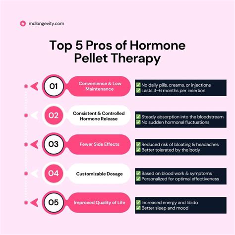 Pros And Cons Of Hormone Pellets Benefits And Risks Explained