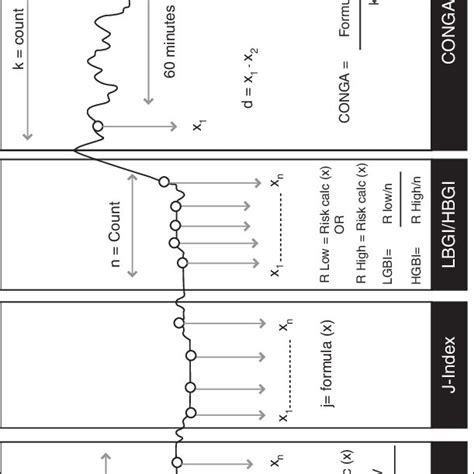 Graphical Illustration Of How Each Of The 10 Methods Of Glycemic