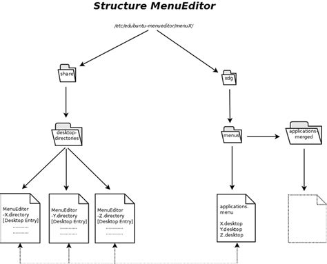 Edubuntu Menu Ltsp Wiki Ubuntu Fr