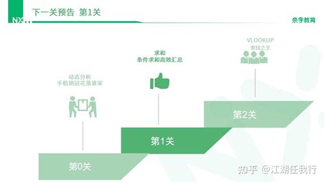 Sum函数这个系列 知乎 Sum函数这个系列 知乎