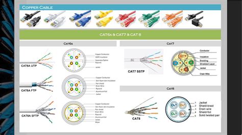 Networking Itinfrastructure Techtips Ethernet Datacenter Jennifer J