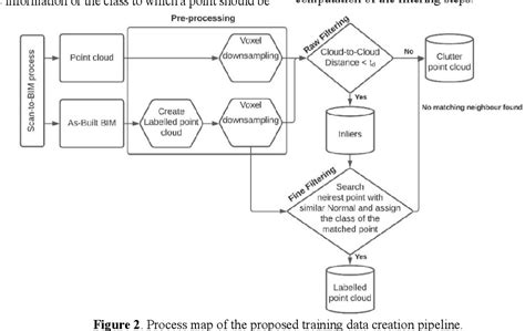 Figure 2 From Automated Training Data Creation For Semantic