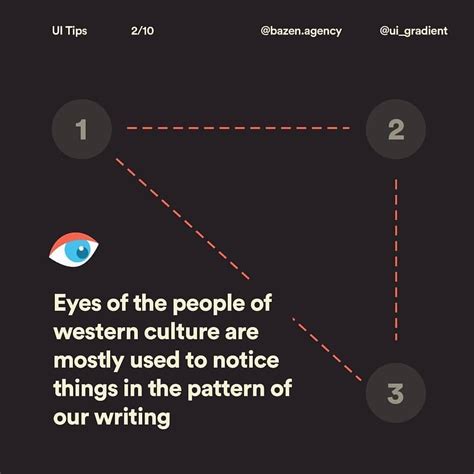 Visual Hierarchy In Design Uibundle