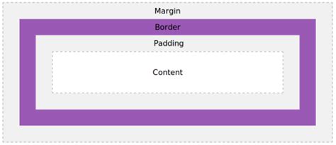 Understanding Clientheight Offsetheight And Scrollheight
