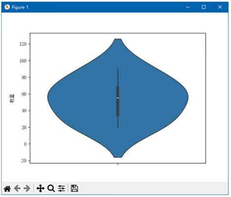 Seaborn Violinplot：绘制小提琴图（附带实例） C语言中文网