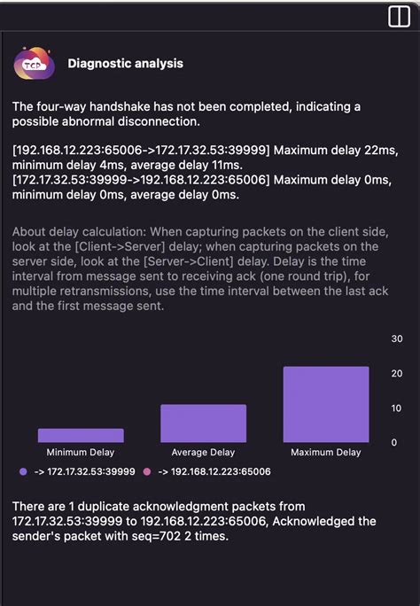 Tcp Analysis Using Chattcp Chattcp