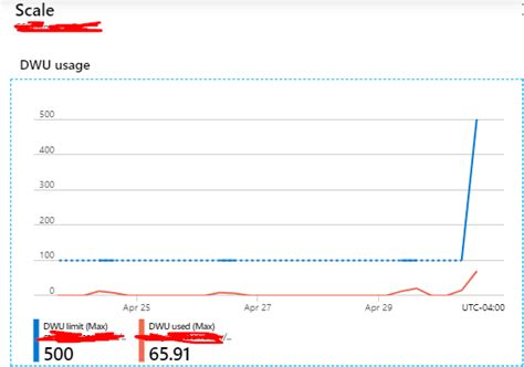 Slow Azure Data Factory Pipeline Stack Overflow