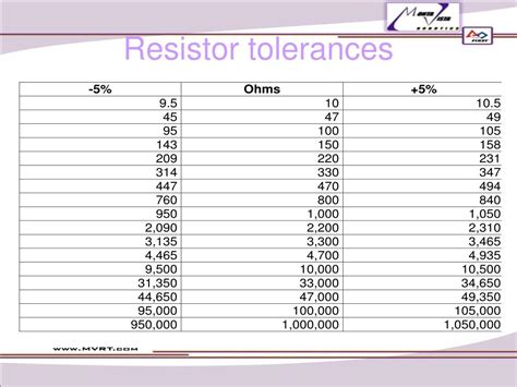 Ppt Electrical Measurements Powerpoint Presentation Free Download Id 831434