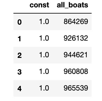 Fitting OLS Regression With Python DataSklr