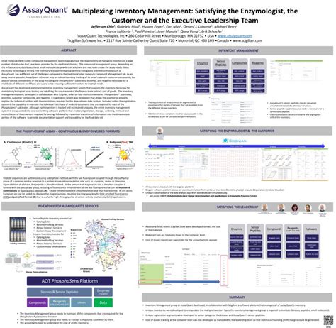 Assayquant Technologies Inc Posted On Linkedin