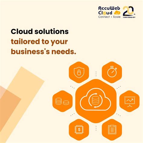 Accuwebcloud On Linkedin Cloudsolutions Cloudcomputing Cloudhosting Accuwebcloud