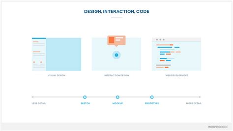 Mapping Urban Data Course Preview Morphocode Mapping Urban Data Course Preview Morphocode