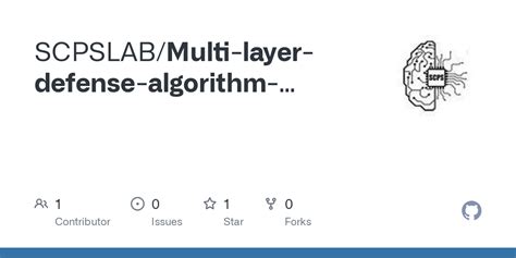Multi Layer Defense Algorithm Against Deep Reinforcement Learning Based Intruders In Smart Grids