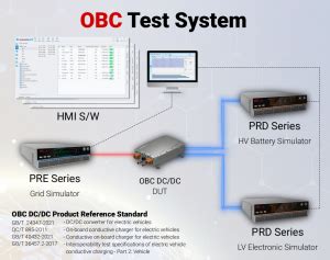 What Is Regenerative Grid Simulator And How Does It Improve OBC Test