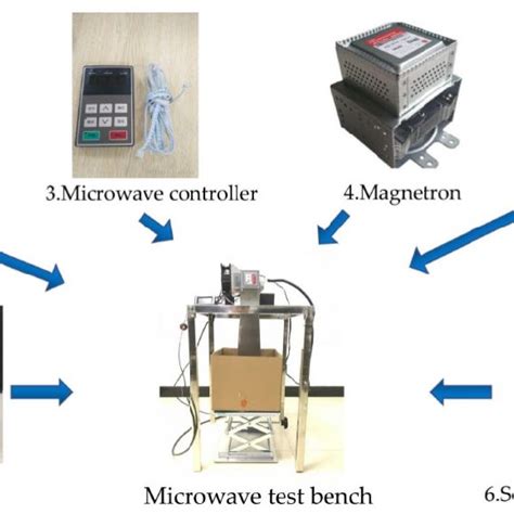 Microwave Experiment Bench Composition Download Scientific Diagram
