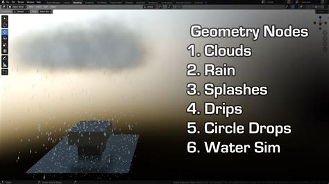 blender 4 procedural rain geometry node pack blender market