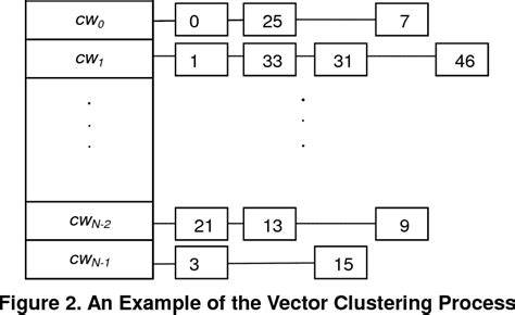 Figure 2 From Improved Mean Removed Vector Quantization Scheme For Grayscale Image Coding