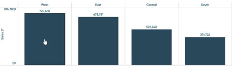 How To Drill Into A Bar Chart Using Sets In Tableau