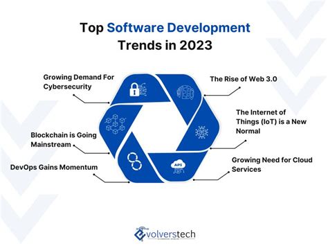 evolverstech on linkedin evolverstech webdeveloper