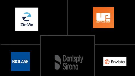 치과 기공소 시장 규모 및 점유율 분석 산업 연구 보고서 성장 동향