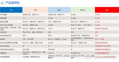 一款牛逼的即时通讯工具是什么体验？ 知乎