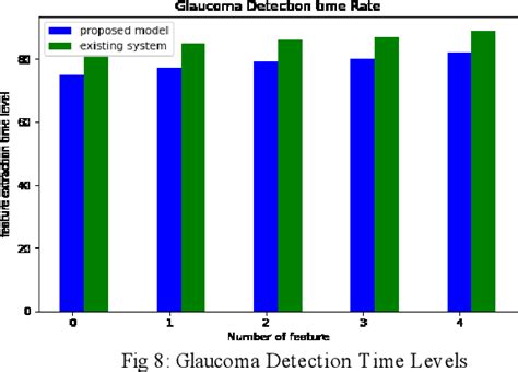 Figure 8 From Glaucoma Detection Using Convolution Neural Networks Semantic Scholar